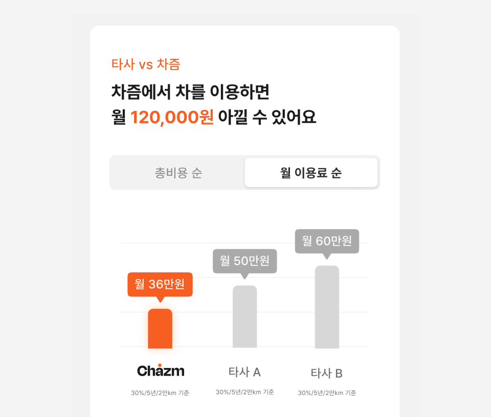 상세페이지 - 차즘: CHAZM